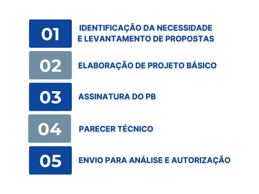 Uso da Contrapartida – Escola de Saúde Pública do Distrito Federal